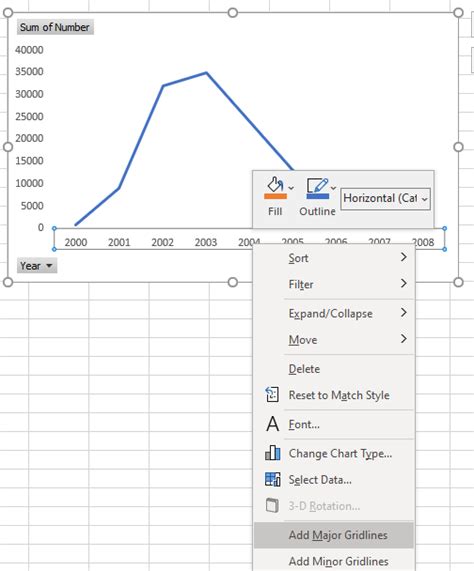 Charts Adjust Gridlines In Excel PivotChart Super User