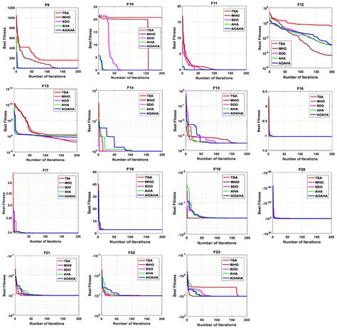 Electronics Free Full Text Accurate Photovoltaic Models Based On An Adaptive Opposition