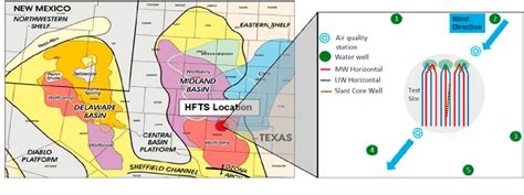 Figure From A New Modeling Framework For Multi Scale Simulation Of Hydraulic Fracturing And