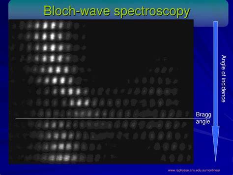 Ppt Spatial Gap Solitons In Dynamically Induced And Engineered Waveguide Arrays Powerpoint