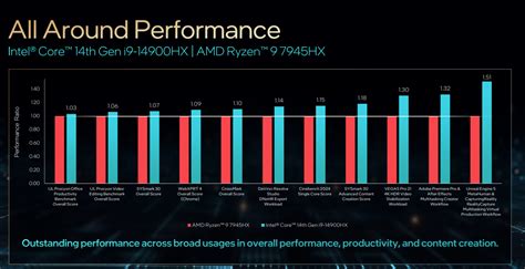 Intel Launches 14th Gen Mobile Core Hx For Mobile Gaming Pcworld