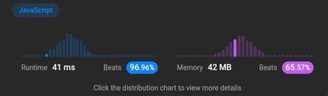100daysofcode Ajay Shukla