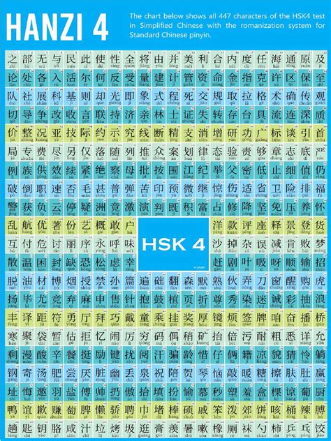 Hanzi Poster Hsk 4 Pdf