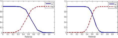 Figure 4 From A REVIEW ON DETECTION OF ARC FAULT AND FLASH SIGNAL FOR DC DISTRIBUTION SYSTEMS