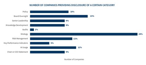 Decoding Ai Disclosure A U S Perspective Fti Strategic Communications