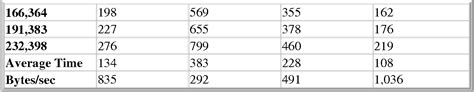 table 2 from performance analysis of data encryption algorithms