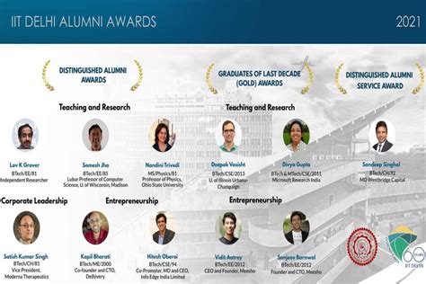 Alumni Relations Iit Delhi