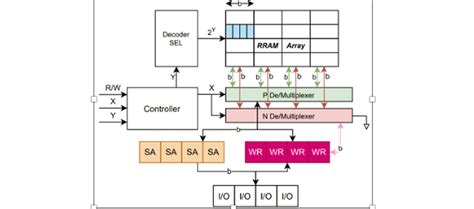 Open Source Rram Compiler