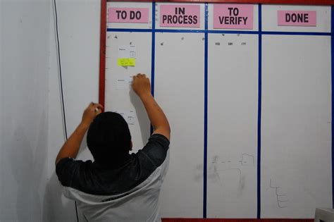 What Is Scrum SDLC Pros Cons And Best Use Cases Symphony Software