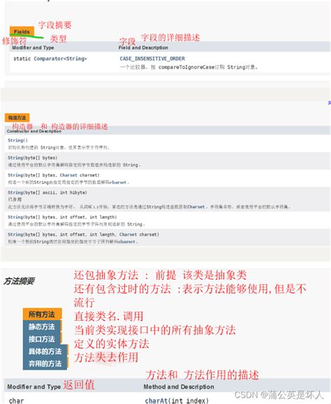 Java核心技术:类库、包与api帮助文档详解 Csdn博客 Java核心技术:类库、包与api帮助文档详解 Csdn博客