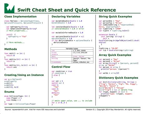 Swift Tutorial For Beginners Part 1 In 2020 Swift Programming