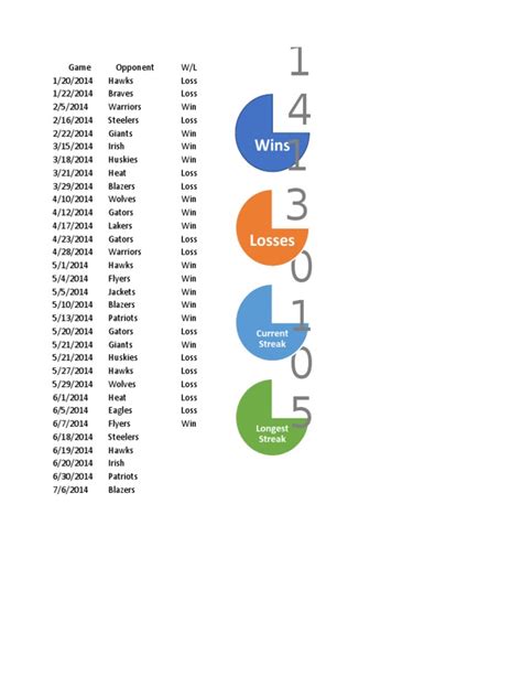 Calculating Streaks Pdf