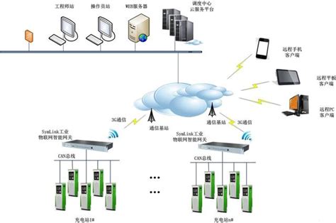 【网关】什么是网关、网桥和交换机（集线器、网桥、交换机、路由器、网关大解析）网关和交换机 Csdn博客