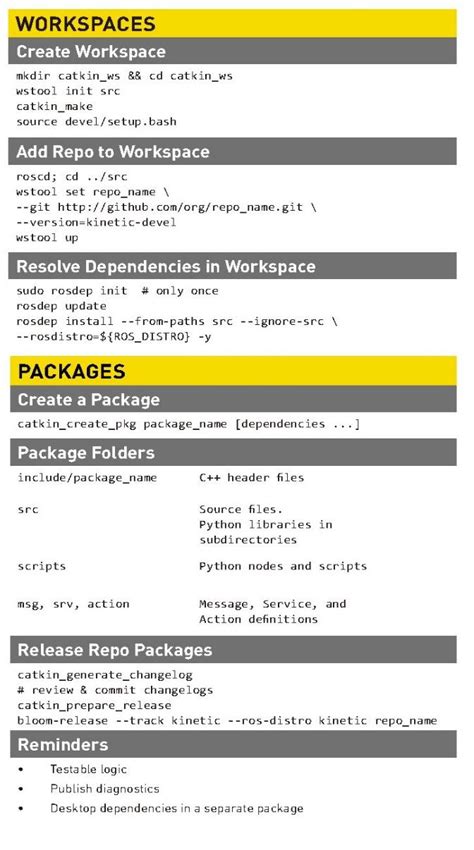 Ros入门21讲 Gaowaly 博客园