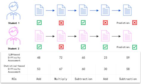 论文审查 Llm Driven Effective Knowledge Tracing By Integrating Dual