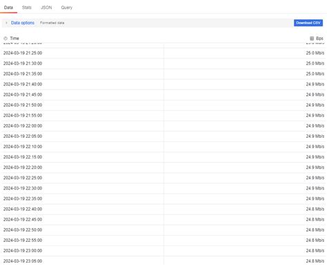 Promql Query For 95th Percentile On A Timeseries That Is In Bps Is