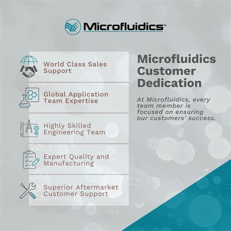 Microfluidics On Linkedin Microfluidics Micrluidizertechnology Microfluidizerprocessor…