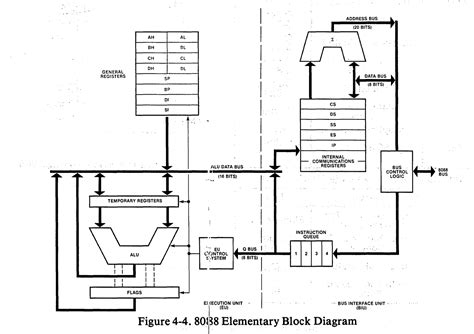 The Complete Bus Logic Of The Intel 8088