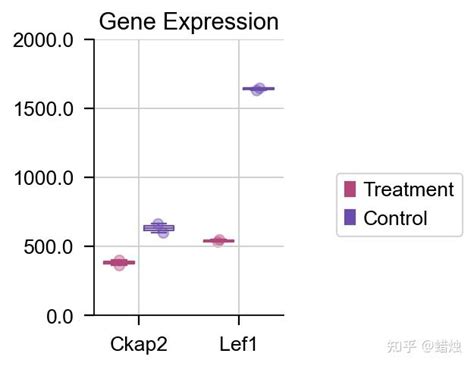 Python版rna Seq分析教程：差异表达基因分析 知乎