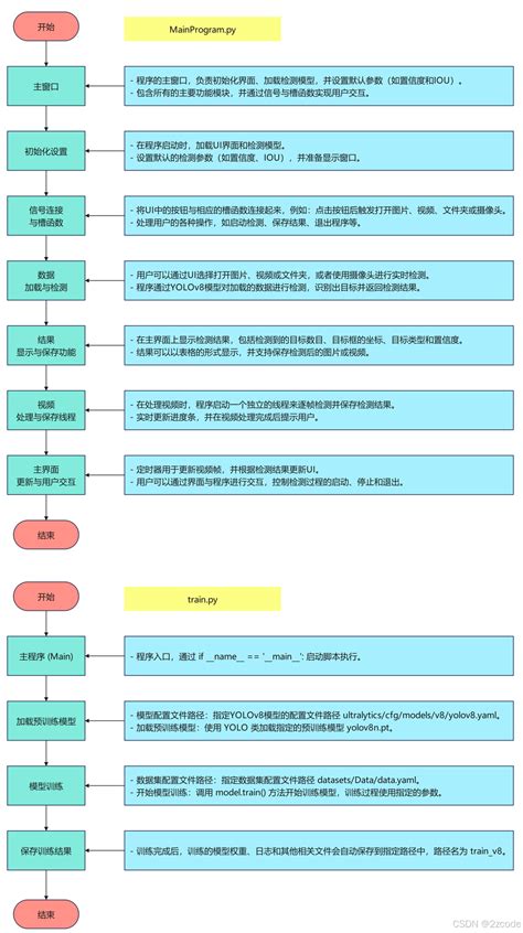 基于yolov8深度学习的农作物番茄成熟度检测系统研究与实现pyqt5界面数据集训练代码关于基于农作物成熟度分析系统的毕业设计需要的数据集是所有的农作物嘛还是只 Csdn博客