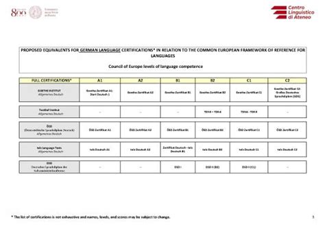 Education Pdf 105364 Table Of Language Certifications