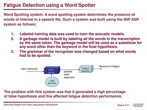 Ppt Detecting Fatigue From Voice Using Speech Recognition Powerpoint Presentation Id5346257