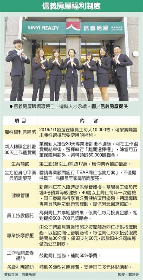 人才發展獎 首發信福幣 打造友善職場 財經 工商時報