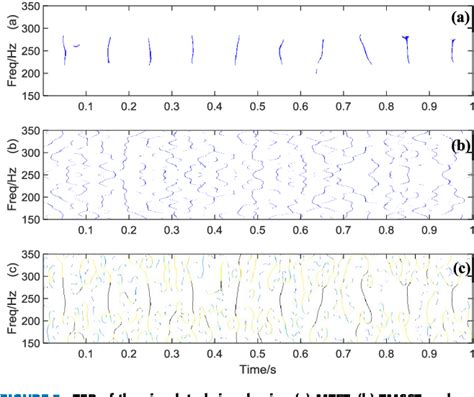 Figure 3 From Multiple Transient Extraction Algorithm And Its Application In Bearing Fault