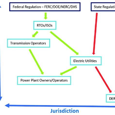 And 2 Modified To Show The Composite Load Model Which Is The Download Scientific Diagram