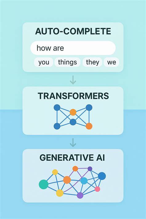 Generativeai Transformers Nlp Machinelearning Deeplearning Koushik Salammagari
