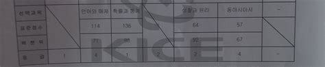 문과 라인 봐주시면 추합하심 오르비