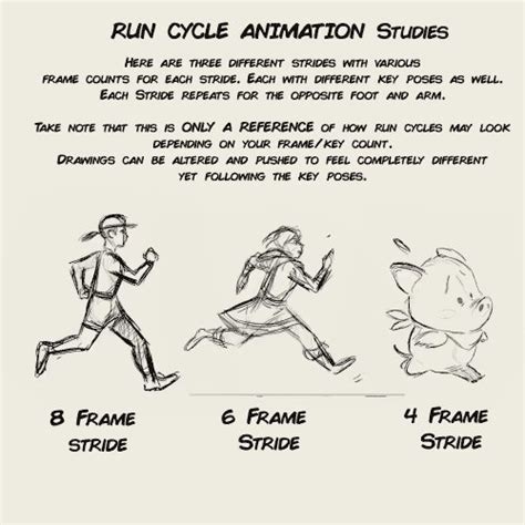 Run Cycle Reference Tifa Run Cycle And Battle Pose Behance