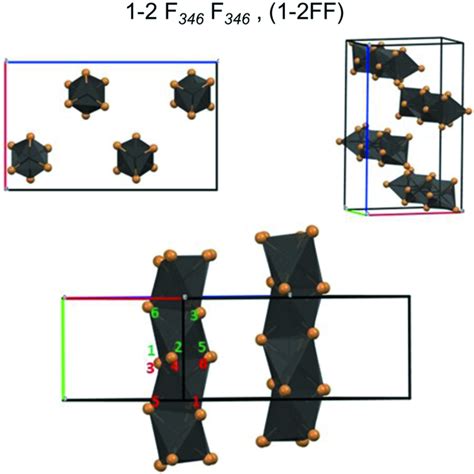 The Structure Shown Here Has One Octahedron Per Layer And The Repeating