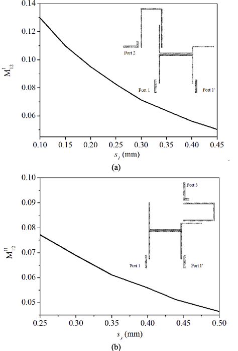Coupling Coefficient Ltspice At Verna Vanwinkle Blog