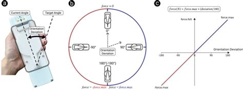 Tangible Compass An Affordable And Diy Friendly Handheld Kinesthetic