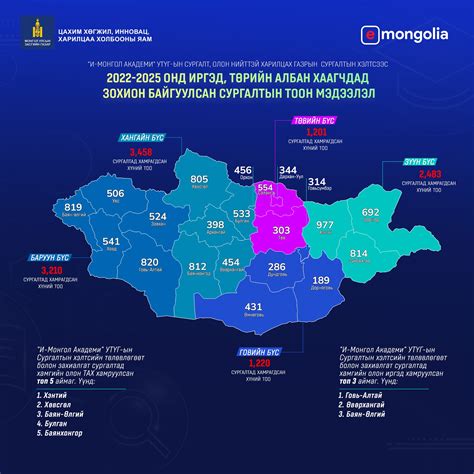 E Mongolia 📊 2022 2025 ОНУУДАД ИРГЭД БОЛОН ТӨРИЙН АЛБАН ХААГЧДАД ЗОХИОН БАЙГУУЛСАН СУРГАЛТЫН