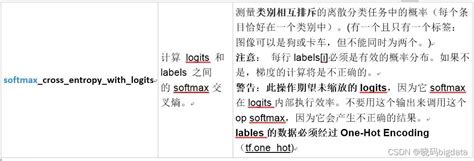 深度学习原理42——一文彻底理解sigmoid和softmax的区别和输出通道维度的关系语义分割中sigmod输出的置信度 Csdn博客
