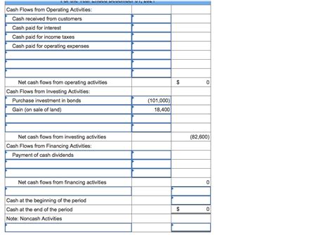 Solved Problem 11 7a Calculate Operating Activities Direct