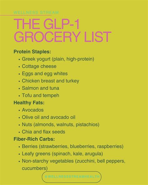 The Ultimate Glp 1 Meal Plan What To Eat For Weight Loss Energy Artofit