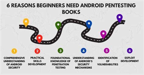 Top 10 Android Penetration Testing Books For Complete Beginners Updated 2025