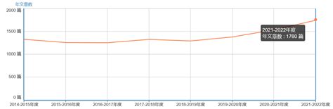 acs nano：sci期刊介绍 刊鹿论文编译