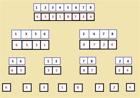C Programming Concepts Merge Sort