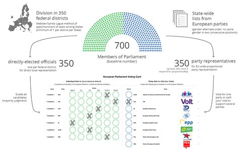 A New Voting System Europeanconstitutioneu