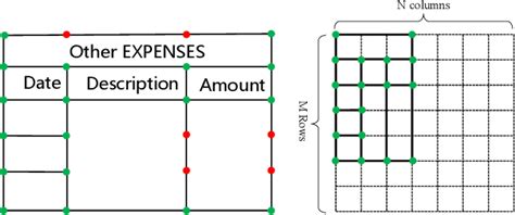 Gridformer Towards Accurate Table Structure Recognition Via Grid Prediction