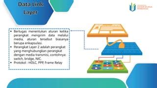 Pertemuan Jaringan Komputer OSI Dan TCP IP Layer Pdf