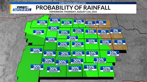 Weather For Lubbock And South Plains Klbk Kamc