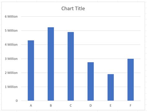 Excel How To Format Axis Labels In Millions