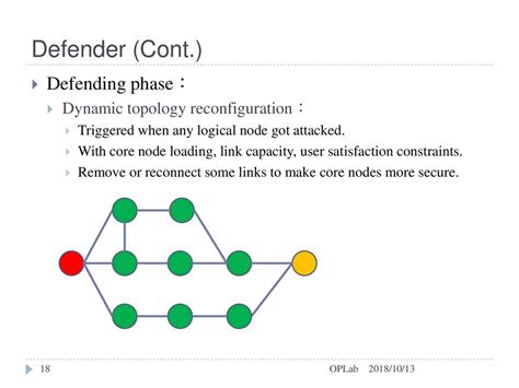 Research Progress Report Ppt Download