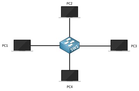 Wireless Vs Wired Network 5 Essential Differences Ccna Guide