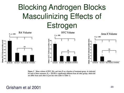 Ppt Neuroendocrinology Of Courtship Behavior Powerpoint Presentation